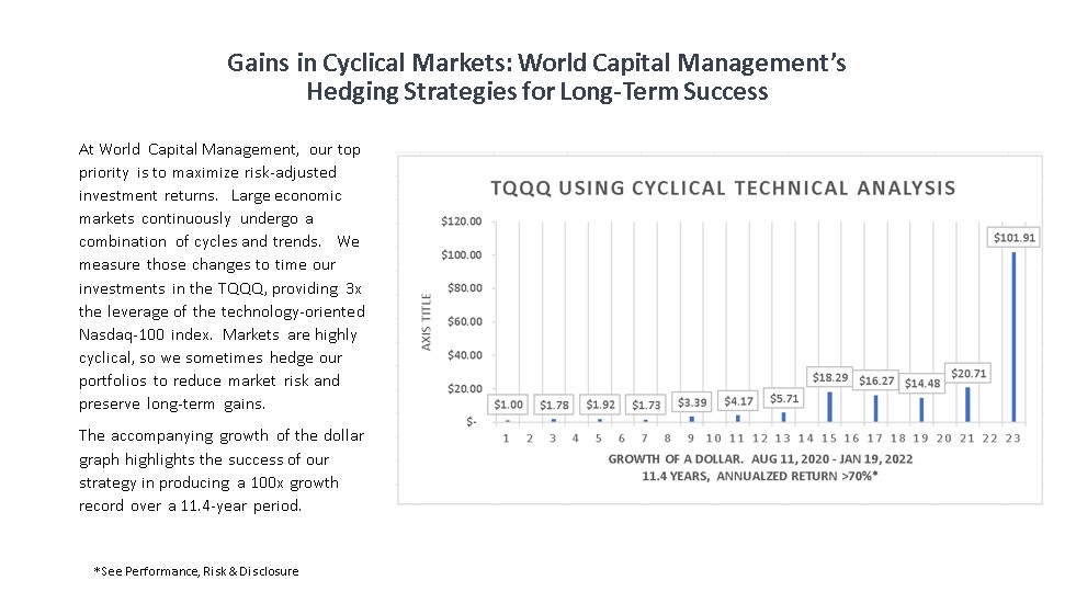 WorldCapitalManagement – 3 Decades of Investment Success